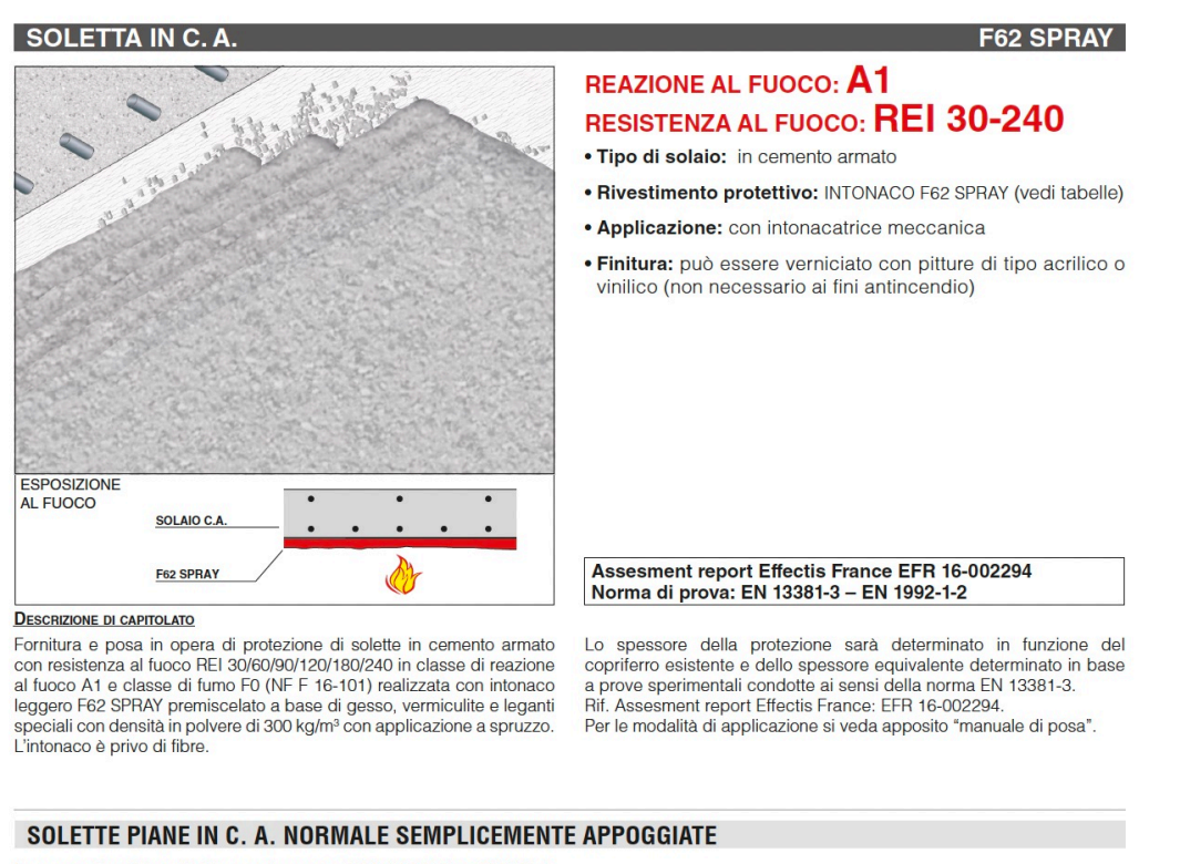 F62 Spray Soletta R30-240 - Protection of reinforced concrete ...