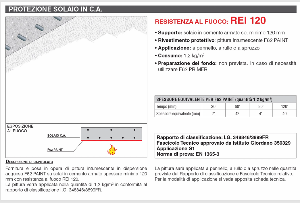 F62 Paint - Reinforced concrete floor protection REI120 Global Building ...
